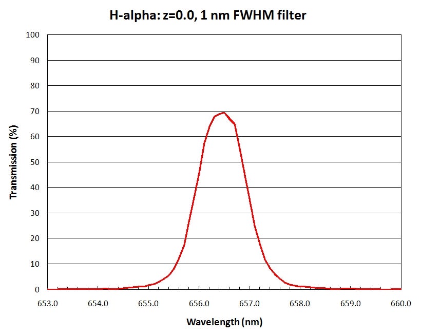 Direct Imaging Auxiliary Functions Instrument (DIAFI) | McDonald ...